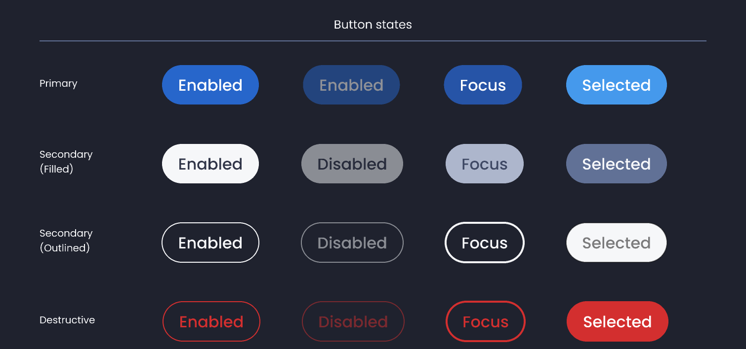 Descripción general | Buttons | Made with Supernova