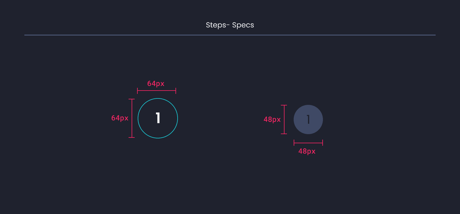 Descripción general | Steps Progress Bar | Made with Supernova