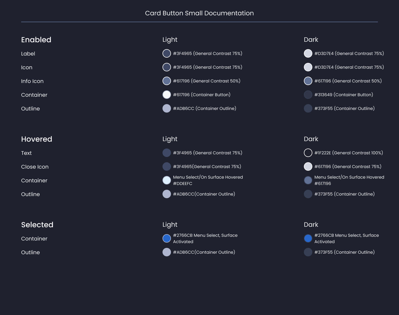 Descripción General | Card button | Made with Supernova