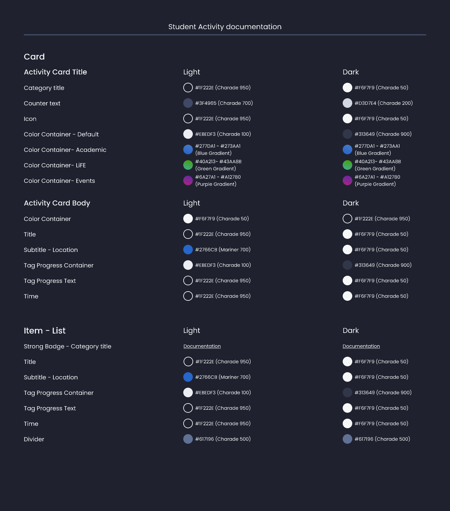 Descripción general | Student Activity Card | Made with Supernova