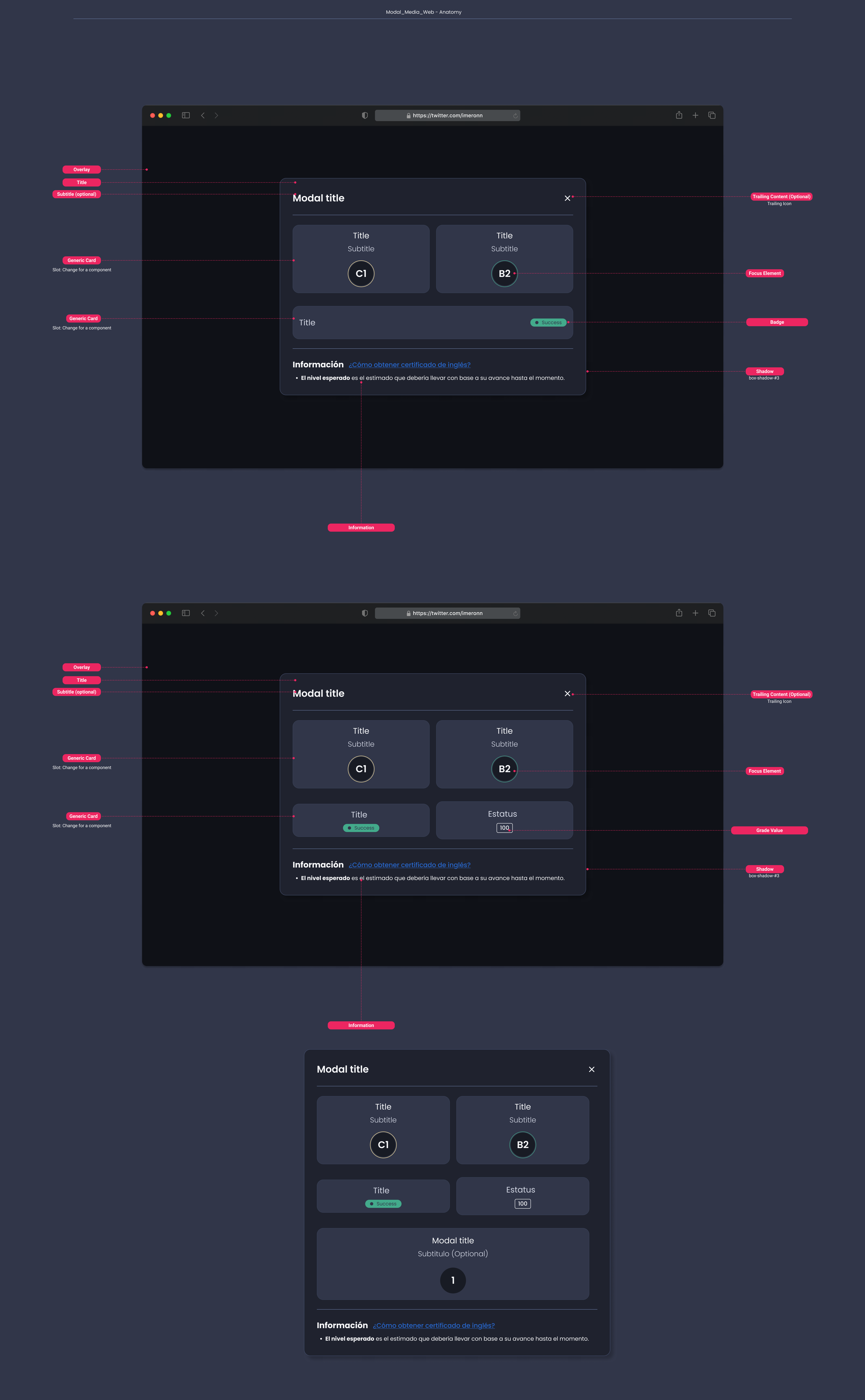 Descripción general | Modal | Made with Supernova