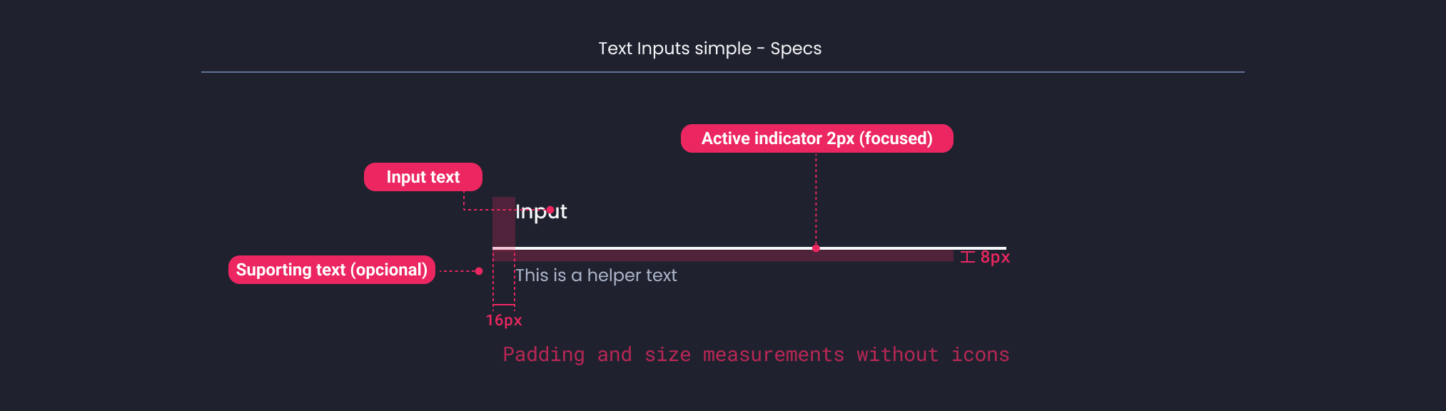 Descripción general | Text Input | Made with Supernova