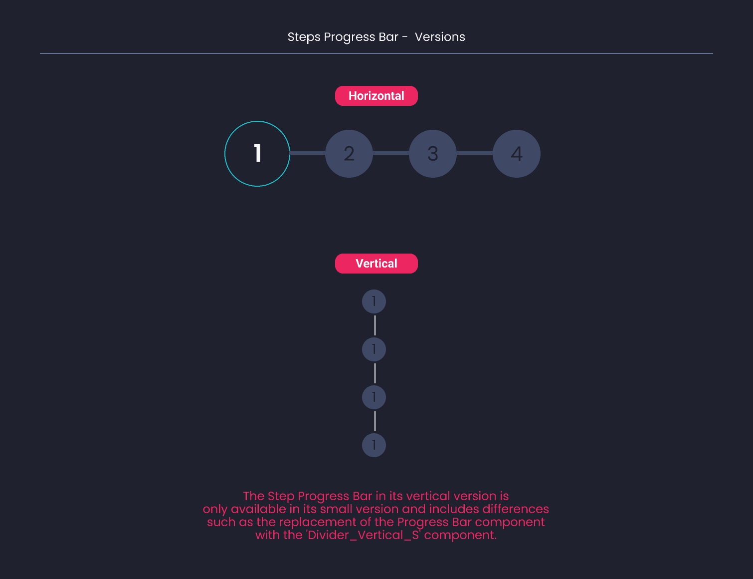 Descripción general | Steps Progress Bar | Made with Supernova