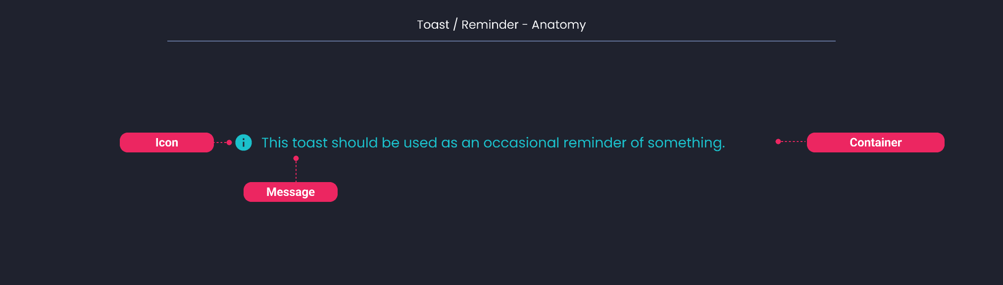 Descripción general | Toast | Made with Supernova