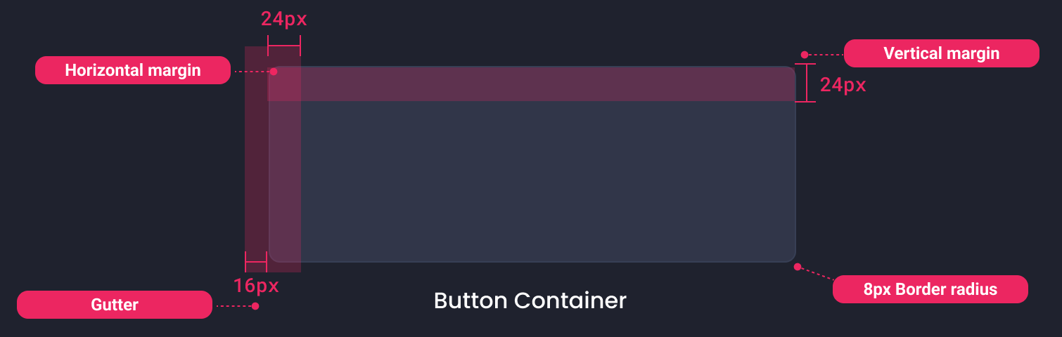 Descripción general | Global container | Made with Supernova