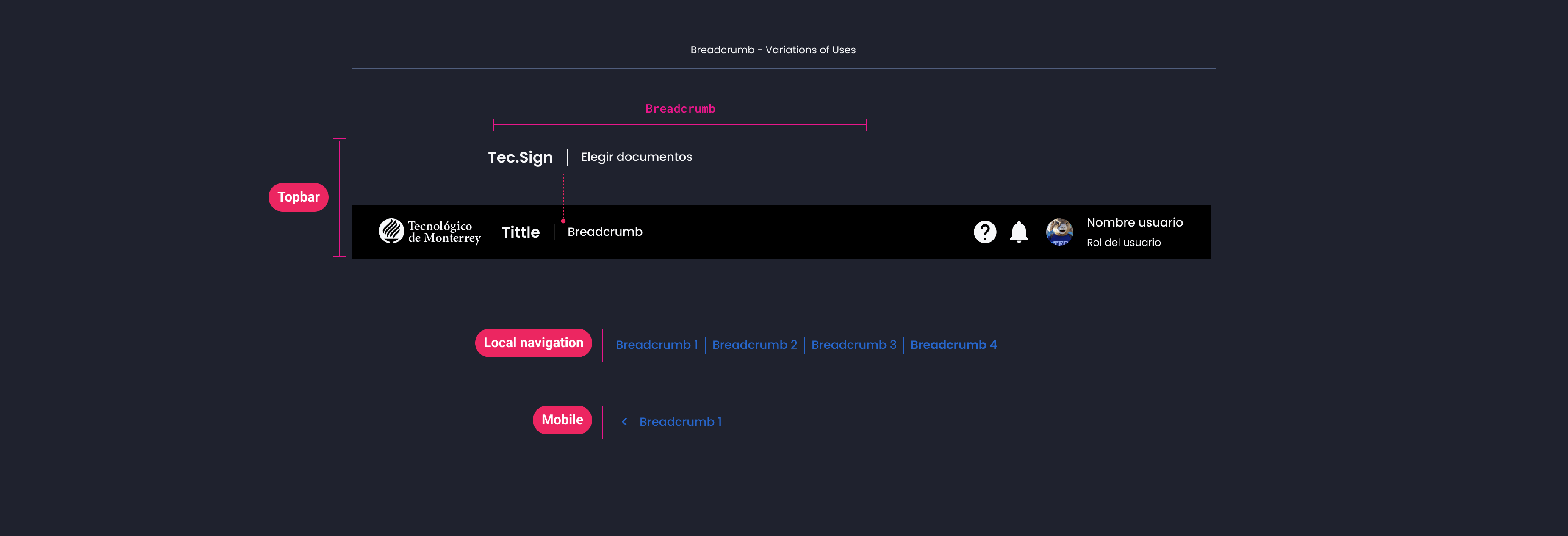 Descripción General | Breadcrumb | Made with Supernova