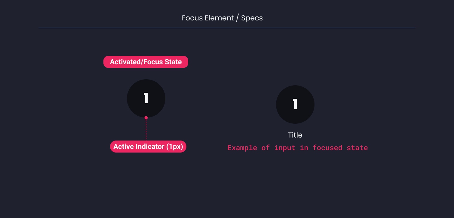Descripción general | Focus element | Made with Supernova