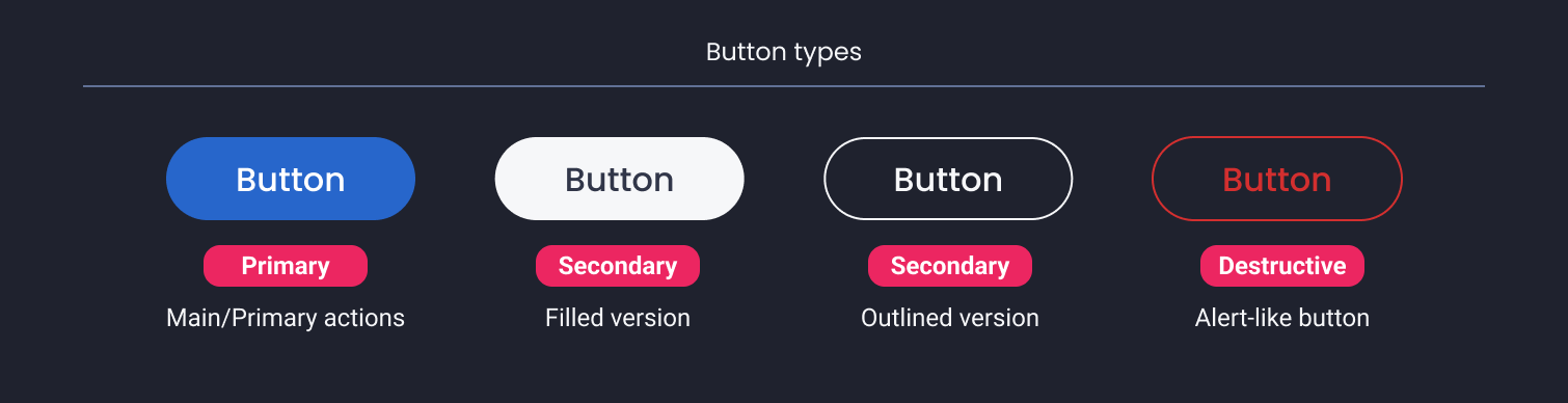 Descripción general | Button | Made with Supernova