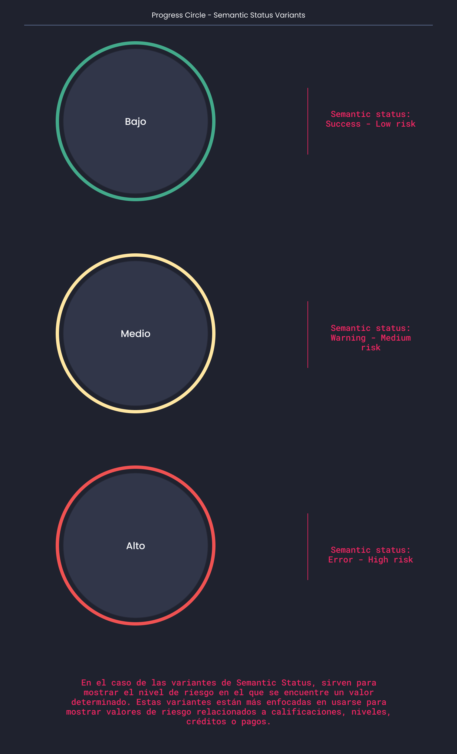Descripción general | Progress circle | Made with Supernova