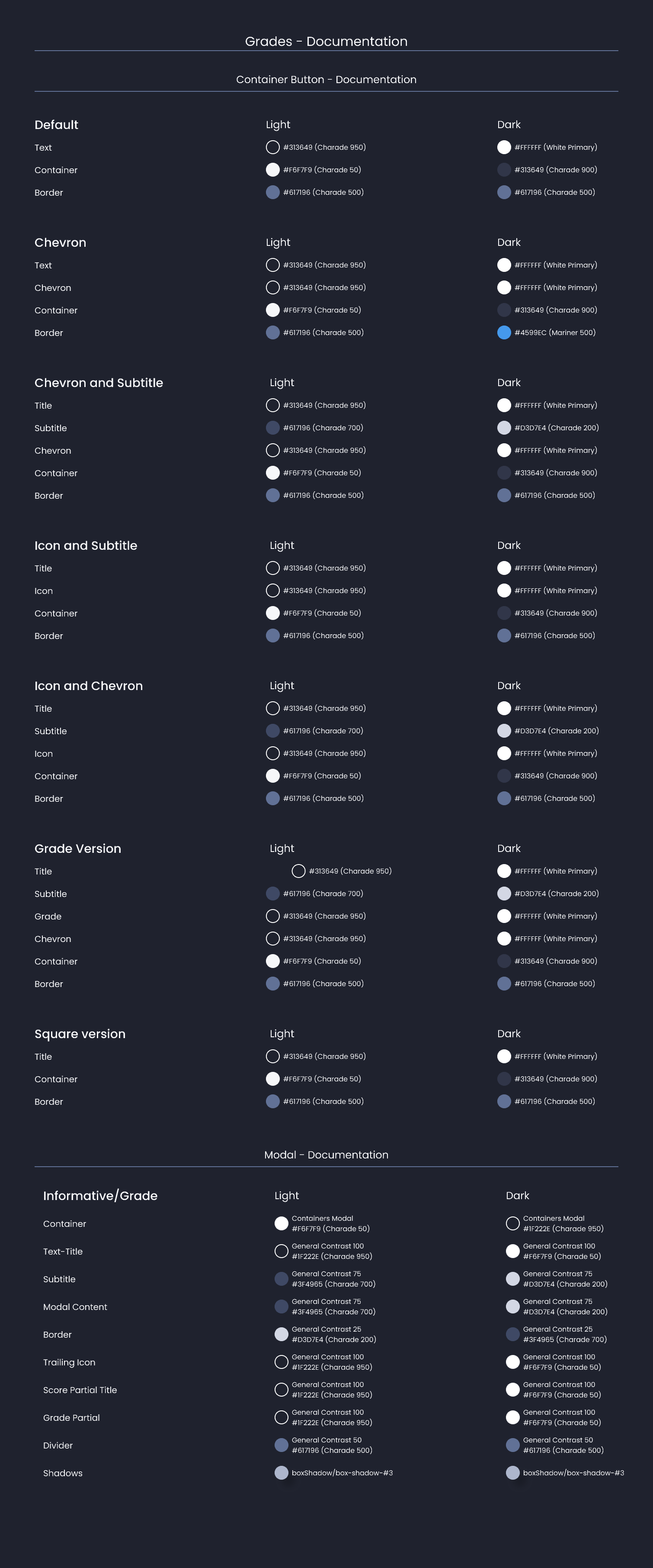 Descripción general | Grades | Made with Supernova