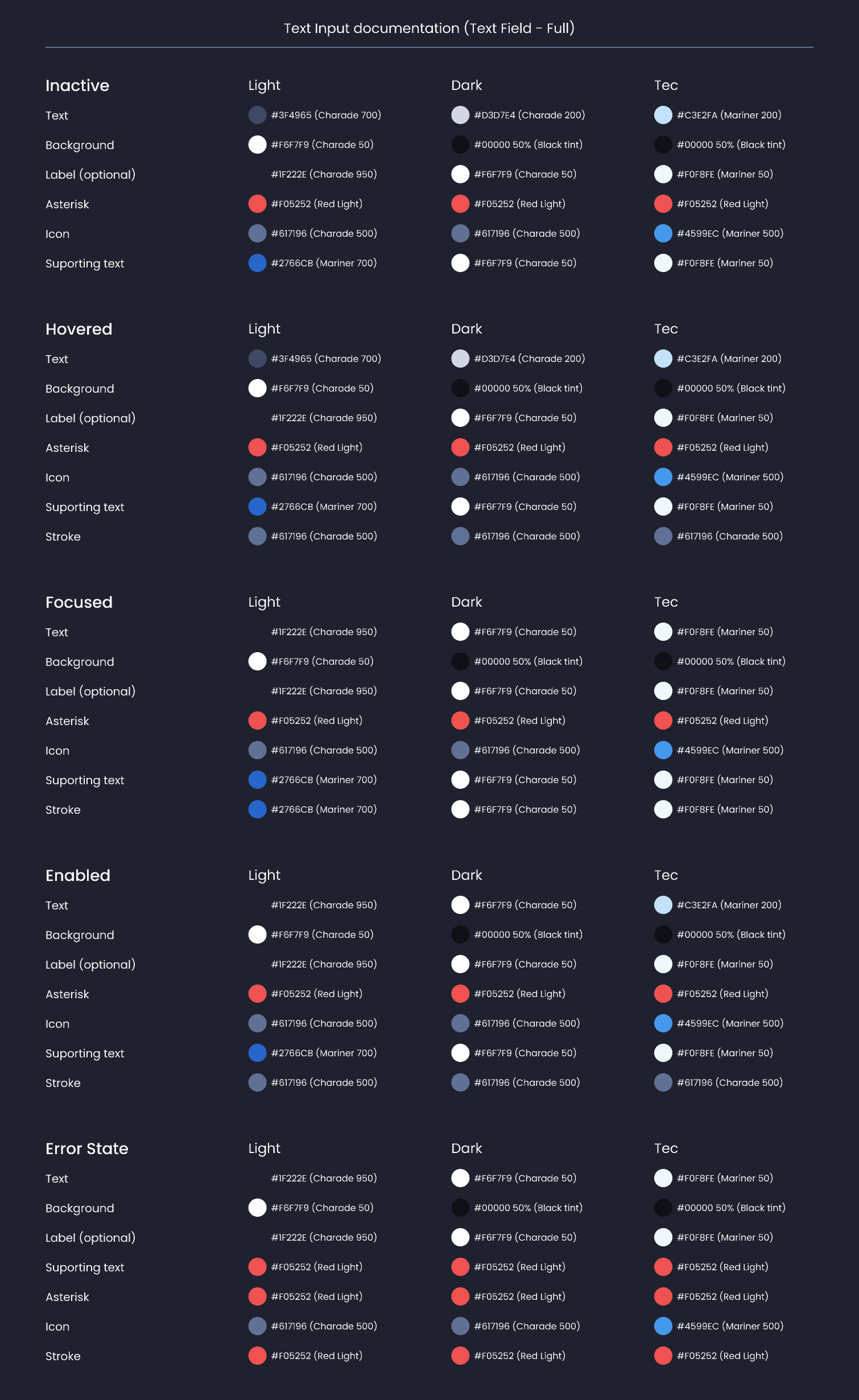 Descripción general | Text Input | Made with Supernova