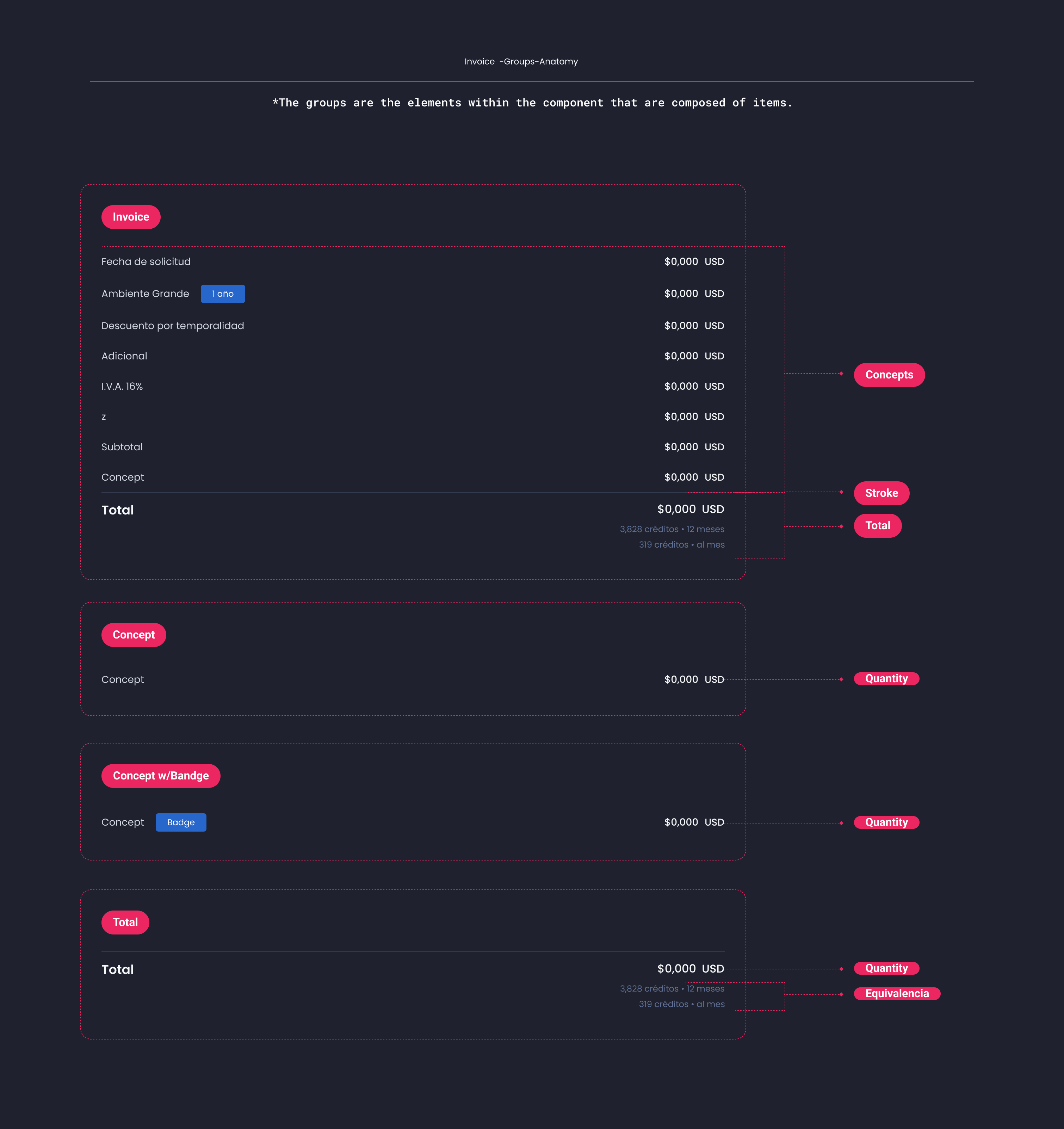 Descripción general | Invoice | Made with Supernova