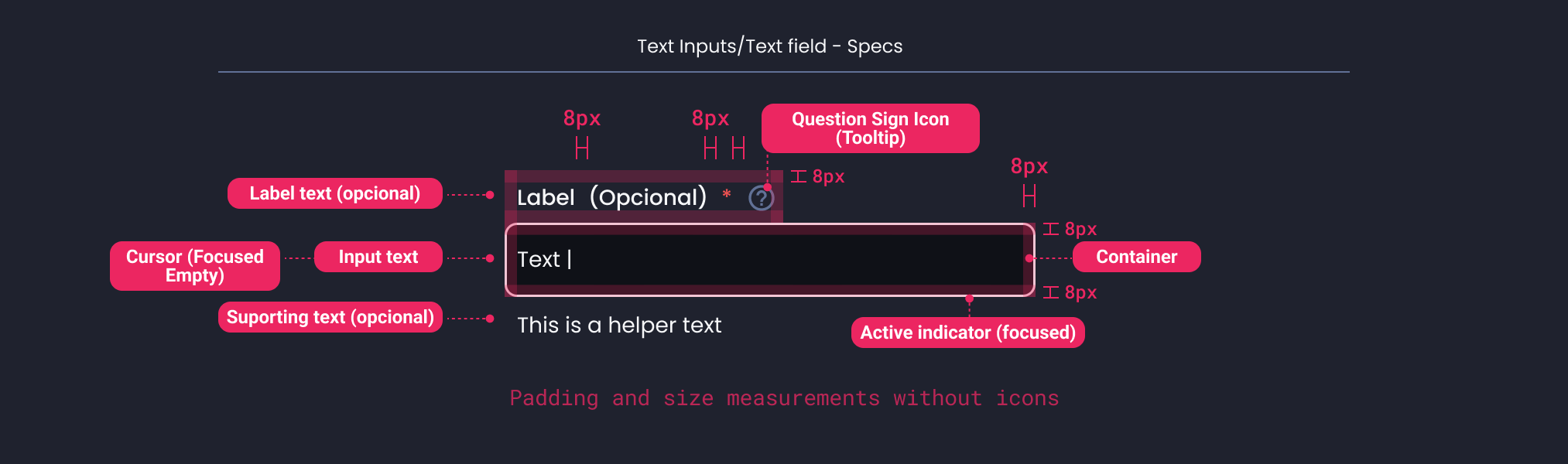Descripción general | Text input | Made with Supernova