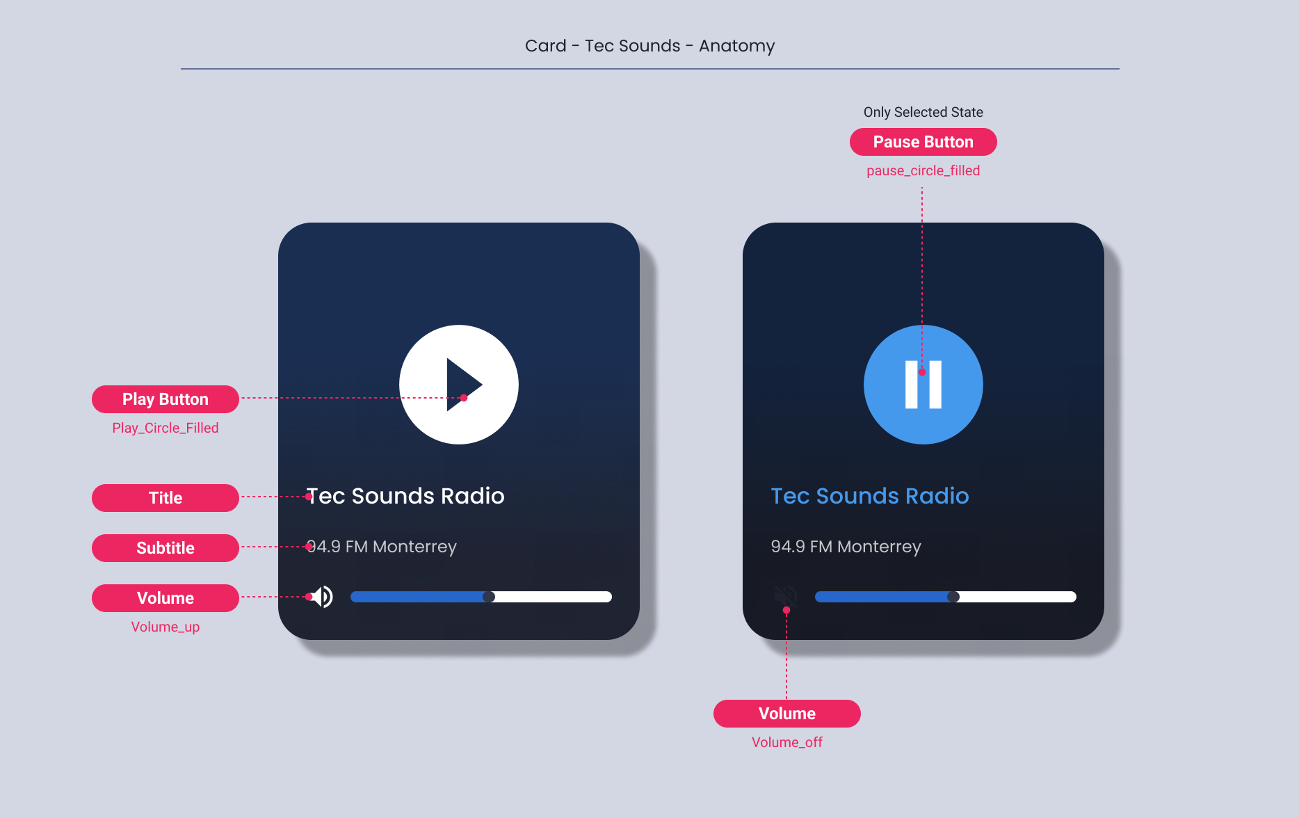 Tec sound card | mitec web | Made with Supernova