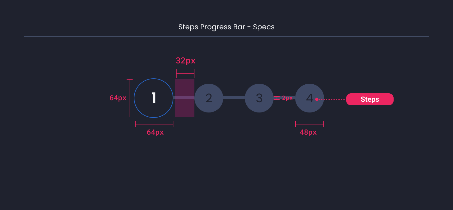 Descripción general | Step progress bar | Made with Supernova