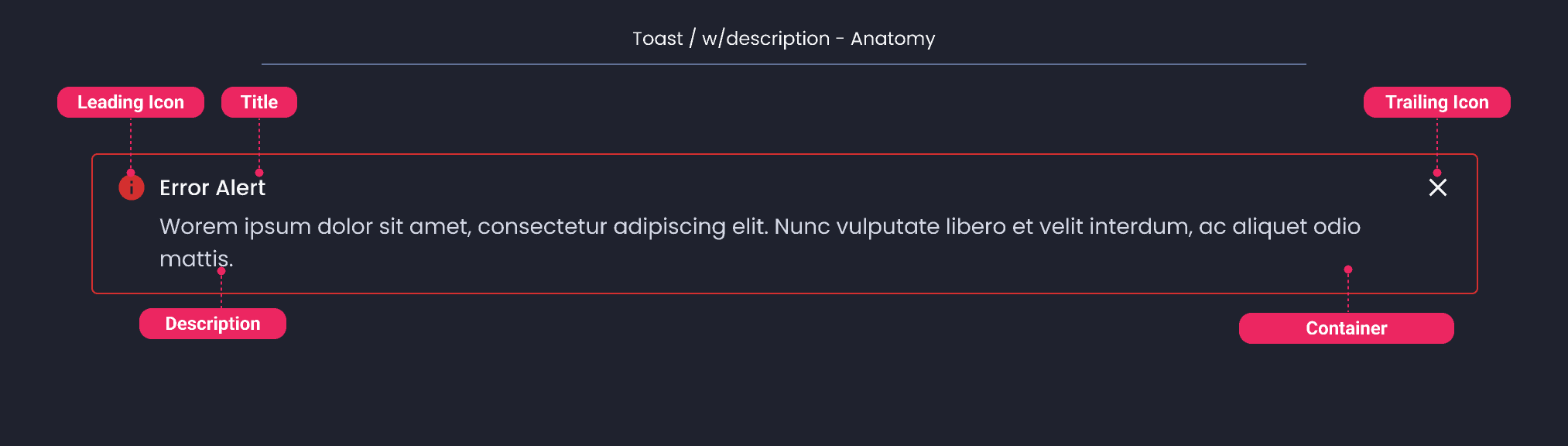 Descripción general | Toast | Made with Supernova