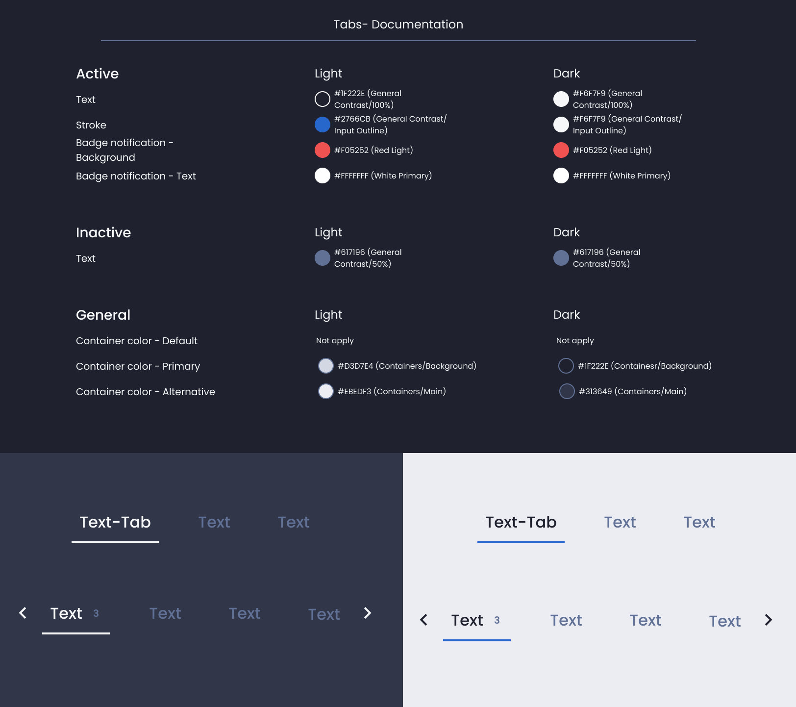Descripción general | Tab | Made with Supernova