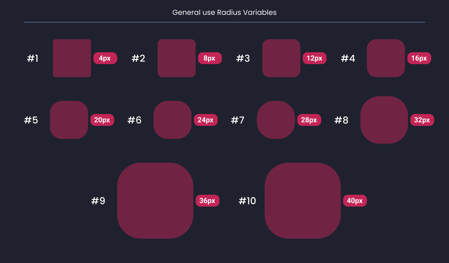 Descripción general | Radius | Made with Supernova