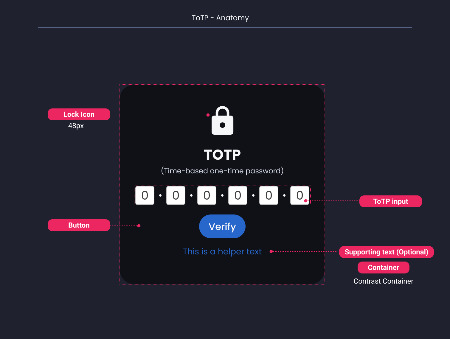 Descripción general | ToTP prompt | Made with Supernova