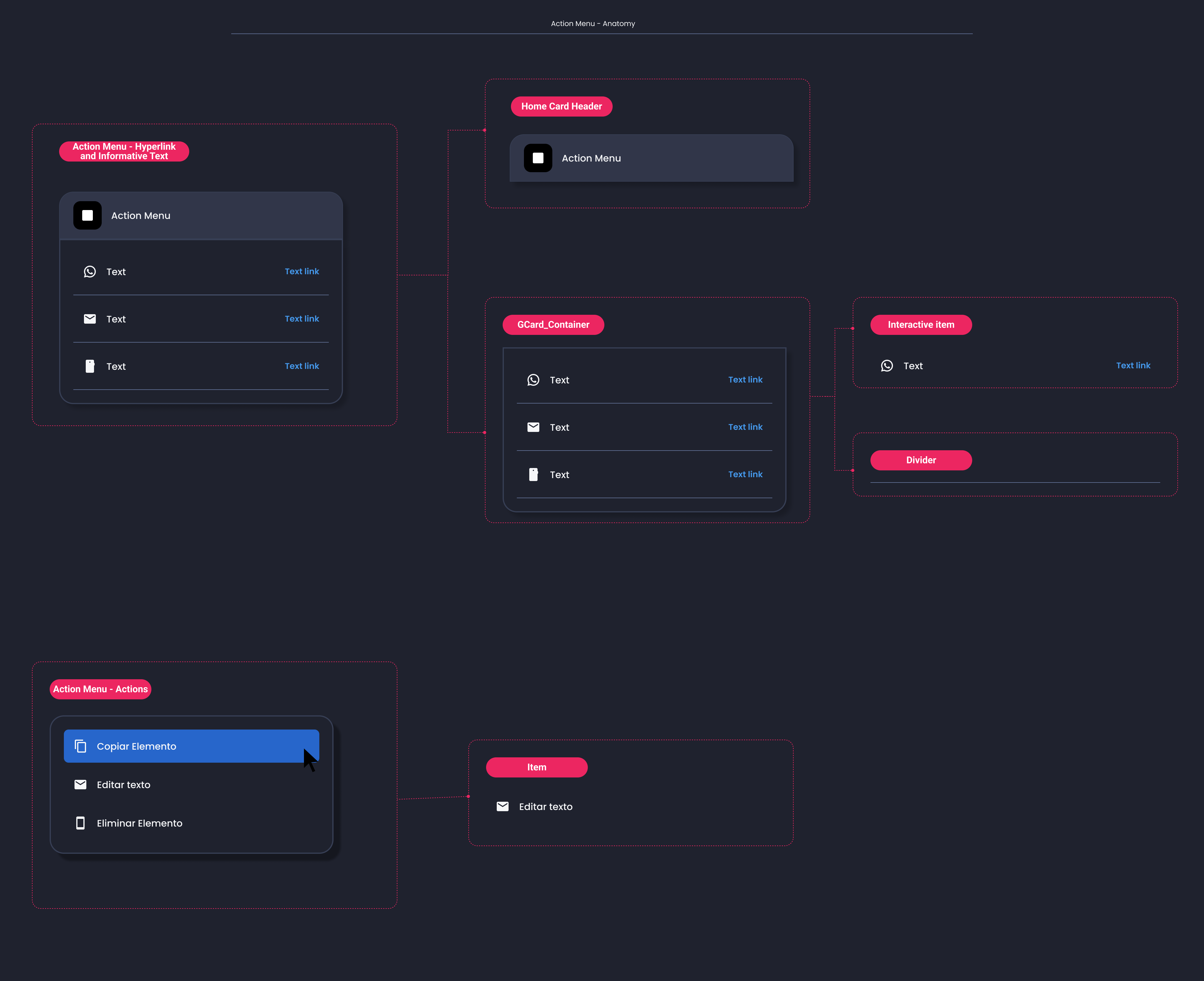 Descripción general | Action menu | Made with Supernova