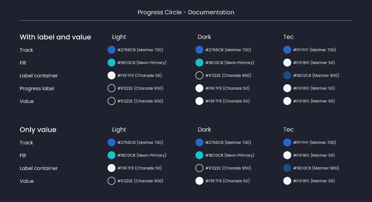 Descripción general | Progress Circle | Made with Supernova