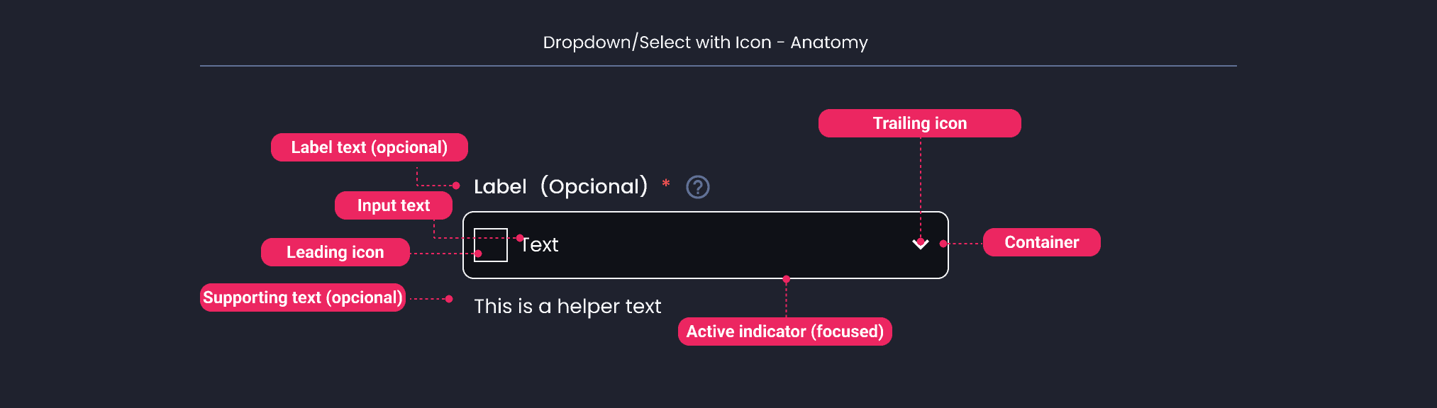 Descripción general | Dropdown | Made with Supernova