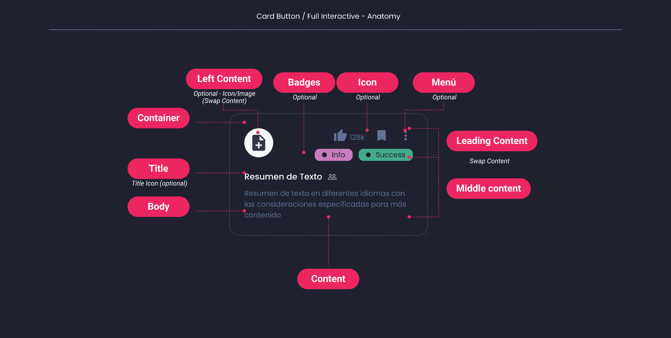 Descripción General | Card Button | Made with Supernova