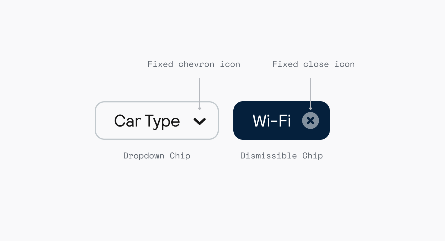 Overview | Chip