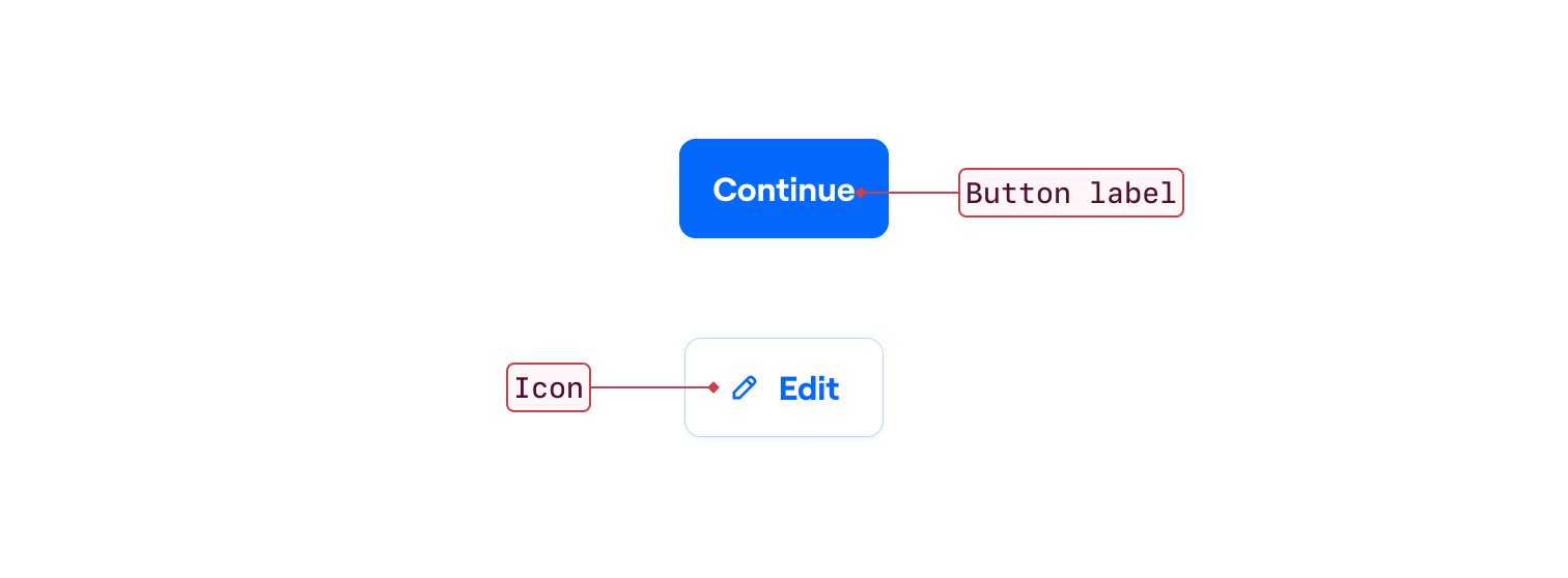Overview | Buttons guidelines