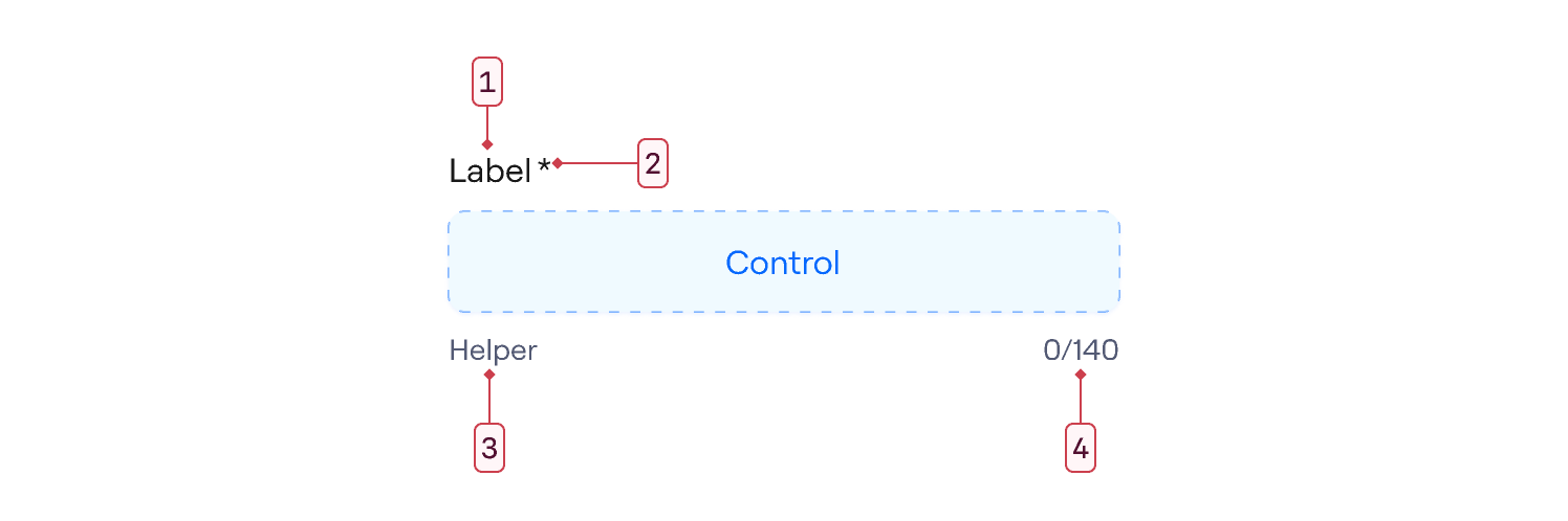 Overview | Fields guidelines