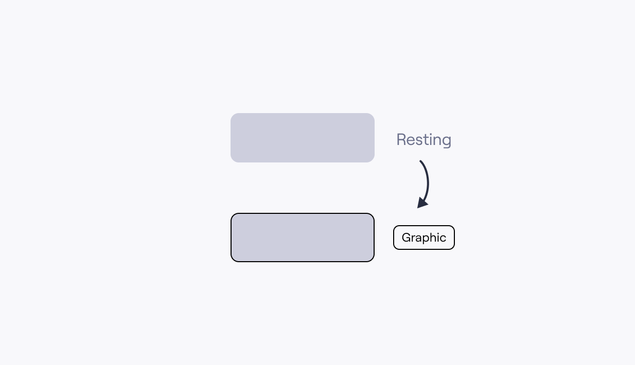 Interaction States